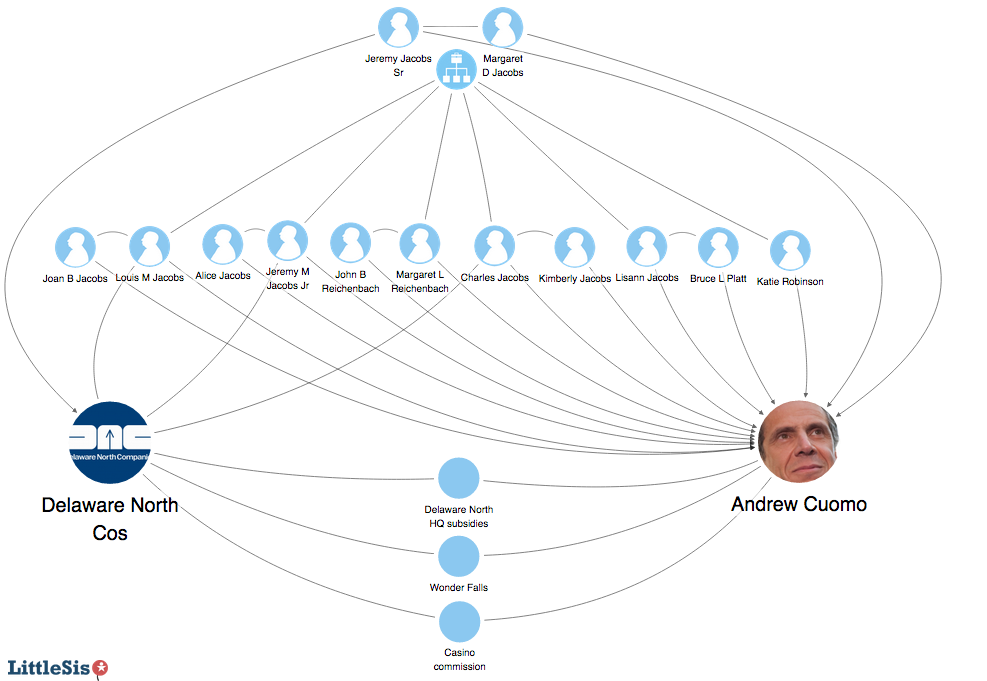Power & The Public: Money Grows on Family Trees | The Public