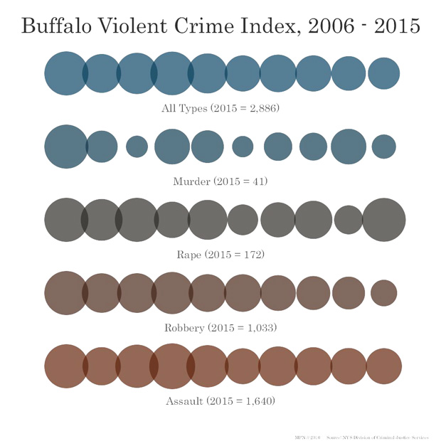 Checkpoint: BPD Housing Unit’s High Arrest Rate | The Public
